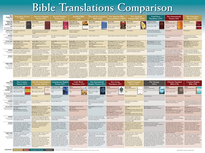 Chart-Bible Translations Comparison Wall (Laminated Sheet) (19" x 26") - Shoptheword.ca